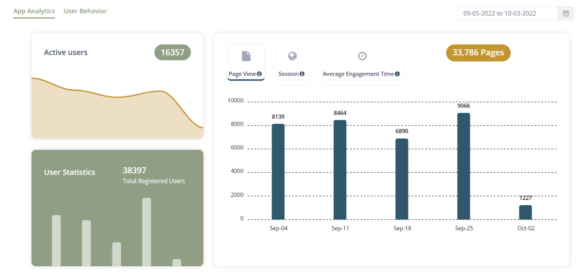 Analytics - All You Need to Know - Local Explorers